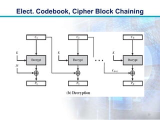 Topic21 Elect. Codebook, Cipher Block Chaining.pptx