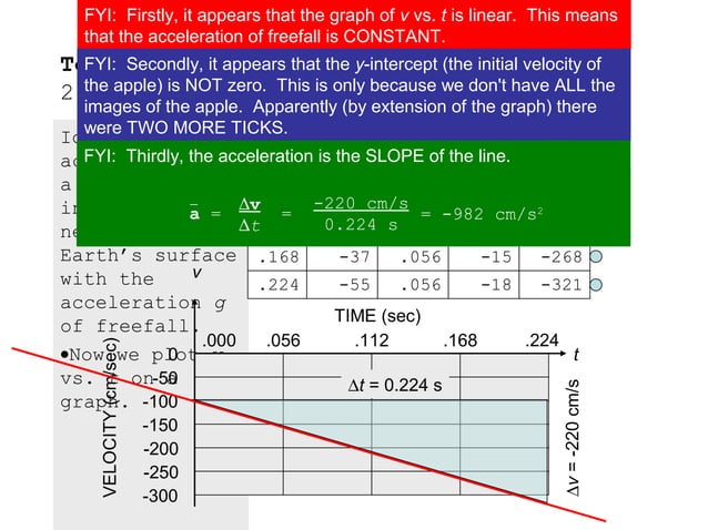Topic 2 1__kinematics | PPT