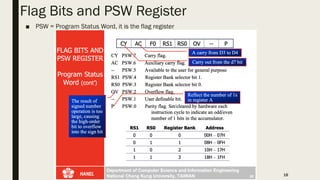 Topic 2_1 The 8051 Assembly.pdf