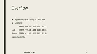 Topic 2_1 The 8051 Assembly.pdf