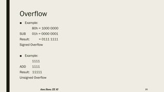 Topic 2_1 The 8051 Assembly.pdf