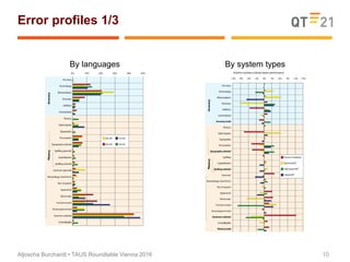 Harmonization of DQF and MQM sets the stage for a standard translation ...