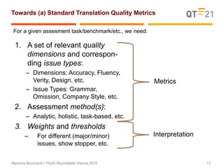 Harmonization of DQF and MQM sets the stage for a standard translation ...