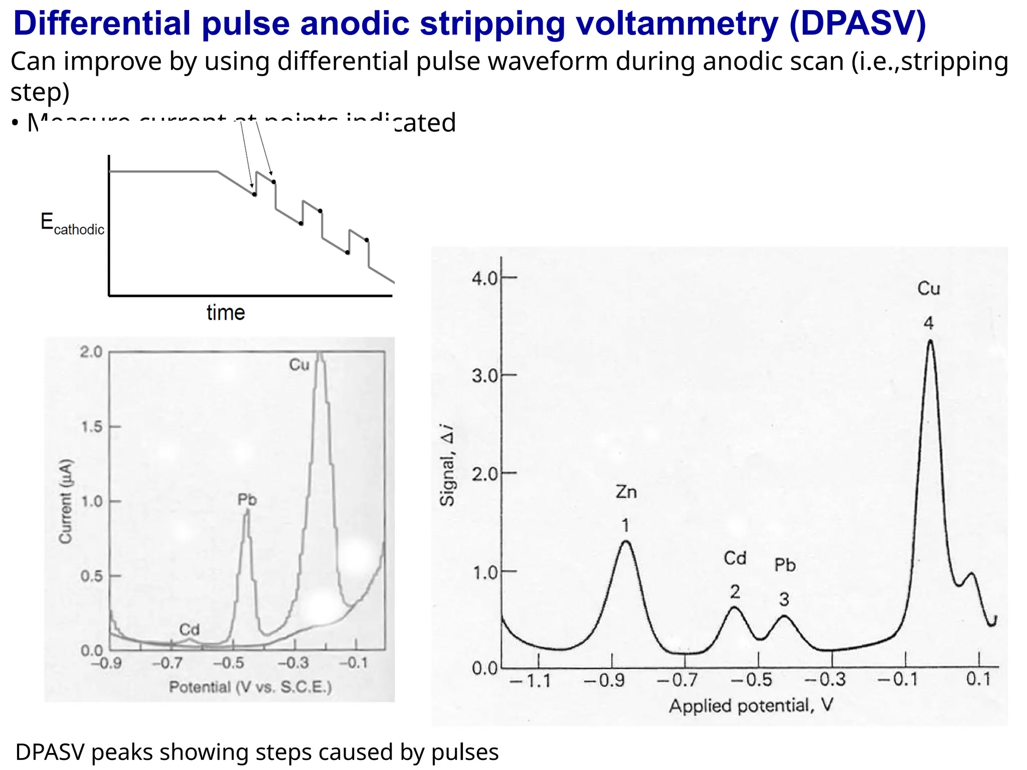 Topic 2_2_Electroanalytical Techniques_April2020.pptx