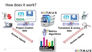 TAUS Quality Dashboard and the integration of DQF in translation ...
