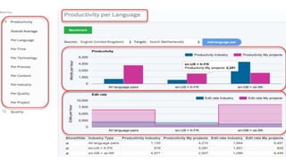 TAUS Quality Dashboard and the integration of DQF in translation ...