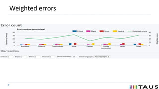 TAUS Quality Dashboard and the integration of DQF in translation ...