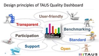 TAUS Quality Dashboard and the integration of DQF in translation ...