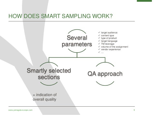 Boost Your Qa Productivity With Smart Sampling Sien Accou Yamagata