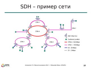Topic25 sonet sdh | PPT