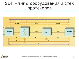 Topic25 sonet sdh | PPT | Free download