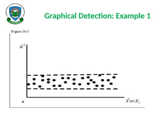Topic2a-problems_in_modelling_heteroskedasticity.pptx