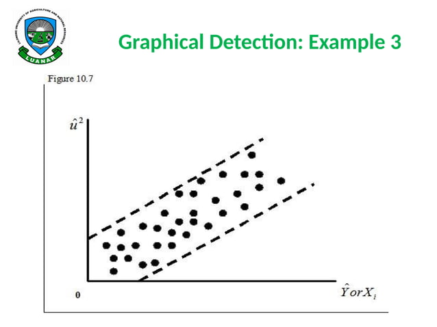 Topic2a-problems_in_modelling_heteroskedasticity.pptx