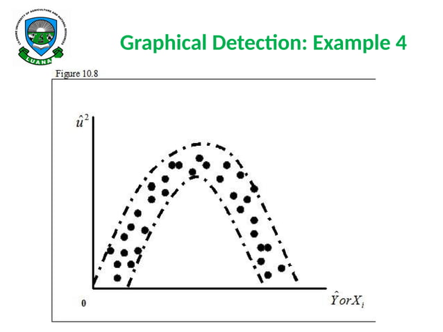 Topic2a-problems_in_modelling_heteroskedasticity.pptx
