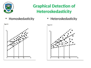Topic2a-problems_in_modelling_heteroskedasticity.pptx