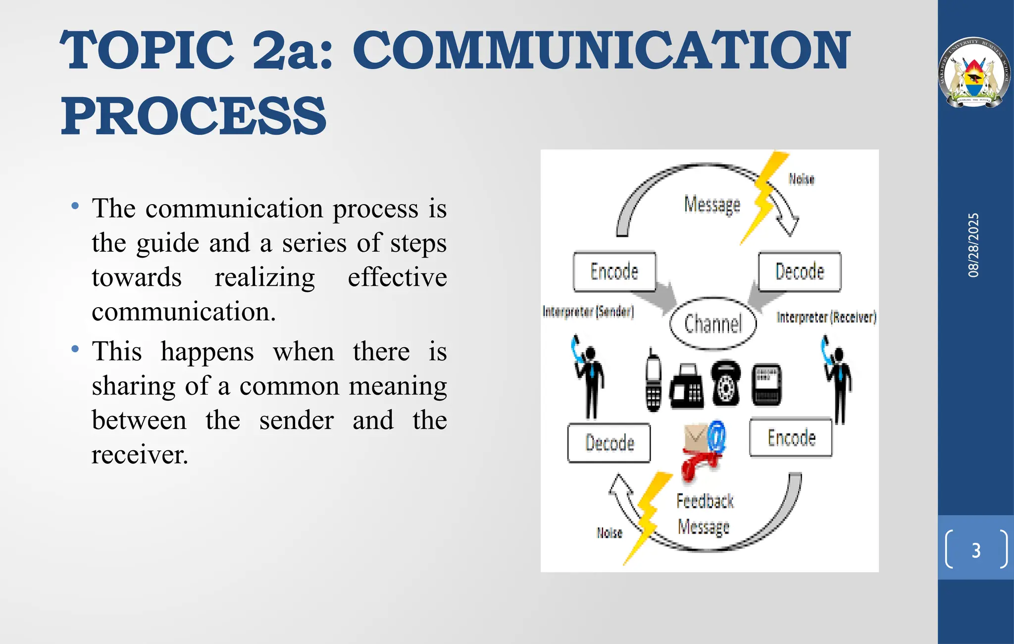 Topic 2a Communication Process Dipl.pptx