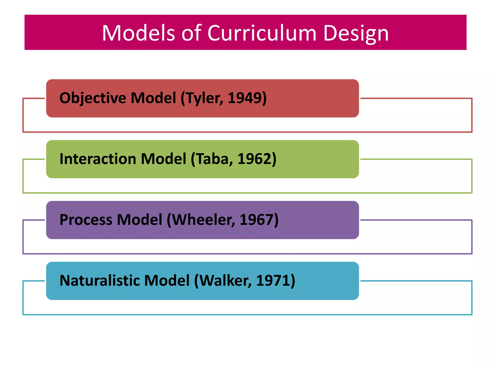 TSL3143 Topic 2a Models of Curriculum Design | PPTX