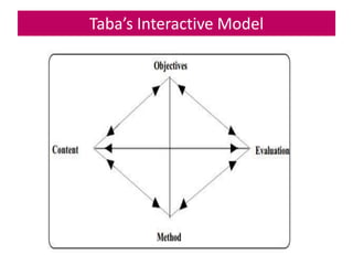 TSL3143 Topic 2a Models of Curriculum Design | PPTX