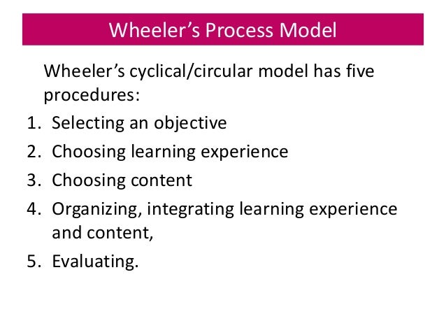 Topic 2a Models of Curriculum Design