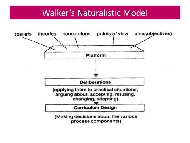 Topic 2a Models of Curriculum Design