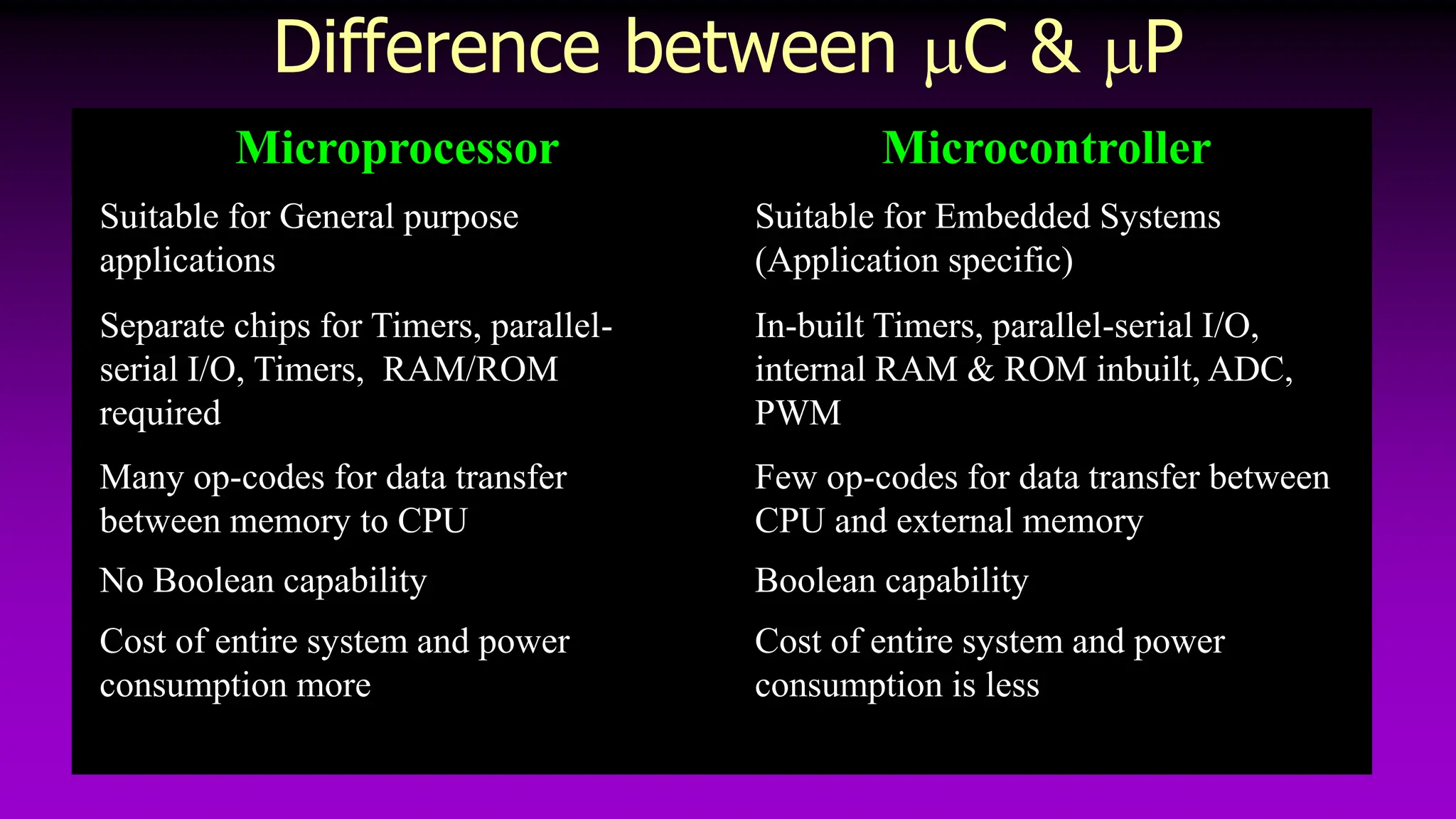 Topic 2 Architecture and instruction set of 8-bit AVR Microcontroller ...