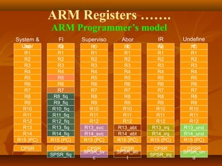 Topic 2 ARM Architecture and Programmer's Model.pptx