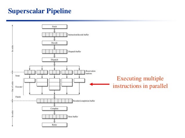Topic2a ss pipelines