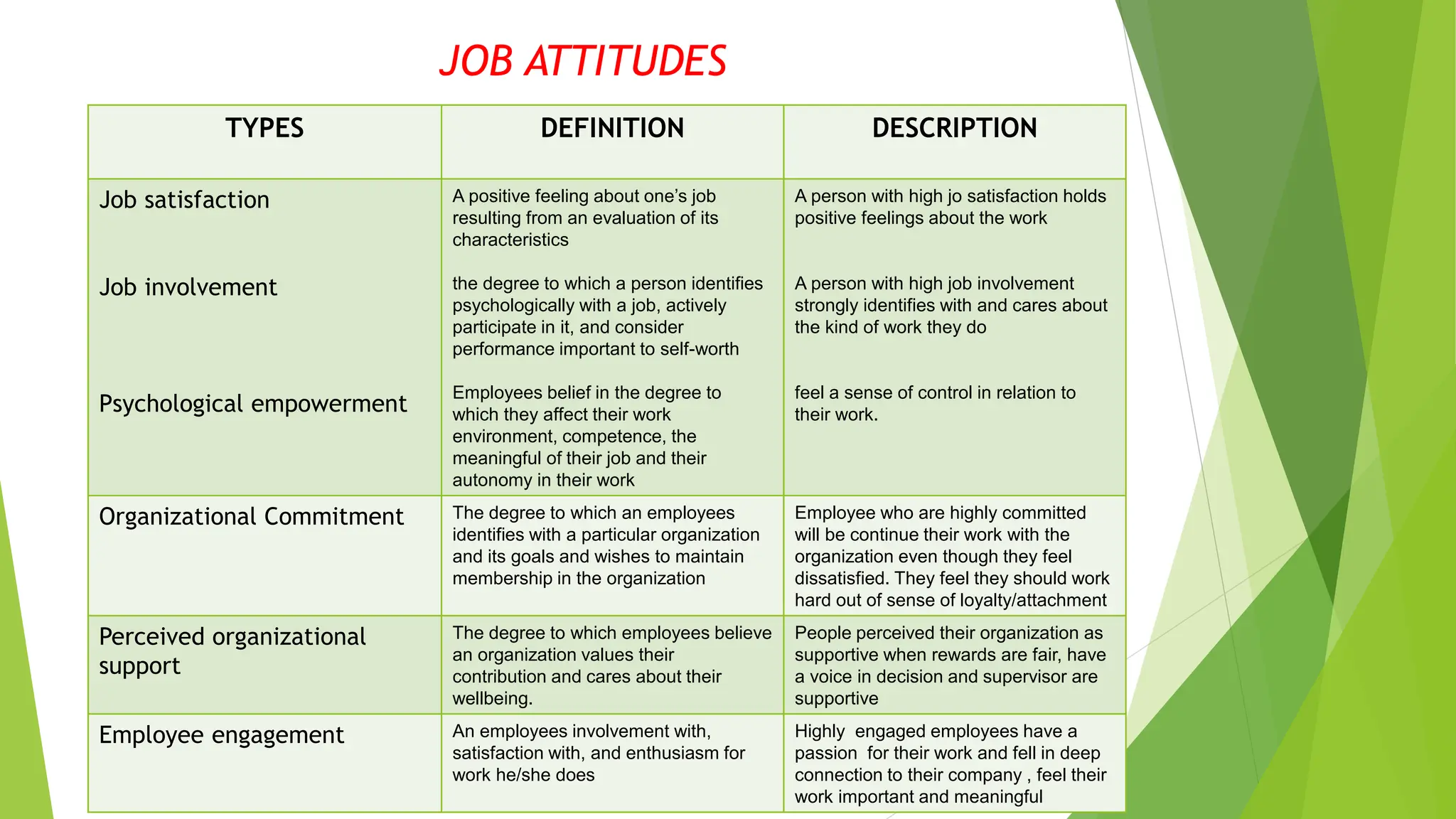 TOPIC 2 ATTITUDE, BEHAVIOR, PERSONALITY AND VALUES.ppt