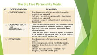 TOPIC 2 ATTITUDE, BEHAVIOR, PERSONALITY AND VALUES.ppt
