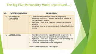 TOPIC 2 ATTITUDE, BEHAVIOR, PERSONALITY AND VALUES.ppt