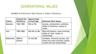 TOPIC 2 ATTITUDE, BEHAVIOR, PERSONALITY AND VALUES.ppt