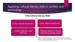 PISMP TSLB3193 Topic 2b Applying Cultural Literacy Skills in Context ...