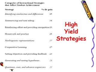 Topic 2B: Curriculum - Now and Then | PPT