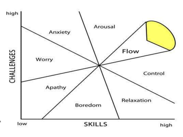 Topic 2B: Instructional Design to Engage Today's Learners | PPTX ...