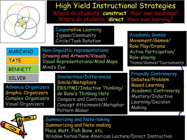 Topic 2B: Instructional Design to Engage Today's Learners | PPTX ...