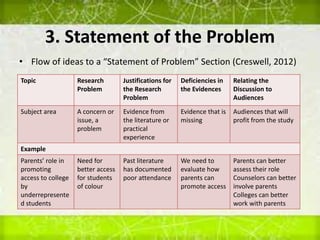 TSLB3143 Topic 2 Basic Elements in Educational Research | PPTX