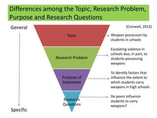 TSLB3143 Topic 2 Basic Elements in Educational Research | PPTX ...