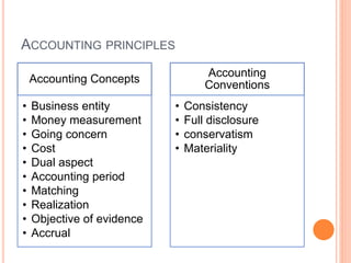 Accounting concepts and conventions | PPTX