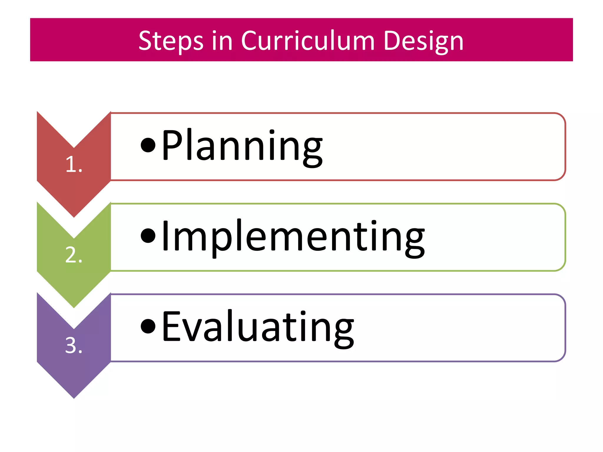 TSL3143 Topic 2b Steps in Curriculum Design | PPT | Free Download