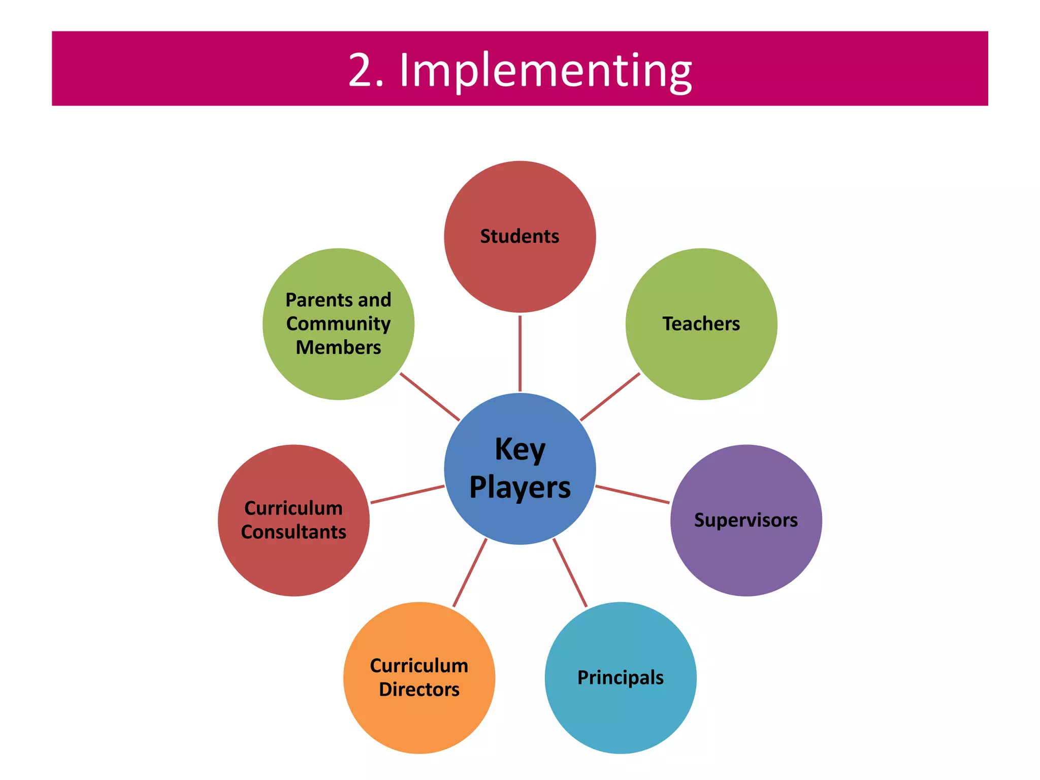 TSL3143 Topic 2b Steps in Curriculum Design | PPTX