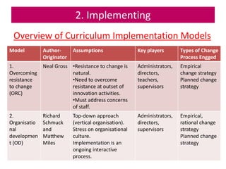 TSL3143 Topic 2b Steps in Curriculum Design | PPTX
