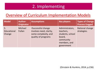 TSL3143 Topic 2b Steps in Curriculum Design | PPTX