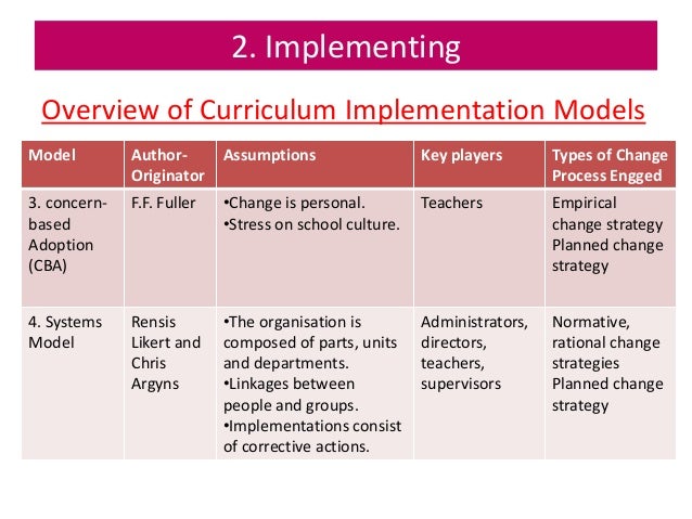Topic 2b Steps in Curriculum Design