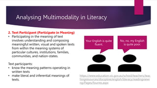 PISMP TSLB3193 Topic 2c Multimodality and Literacy.pptx