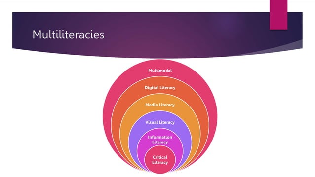 PISMP TSLB3193 Topic 2c Multimodality and Literacy.pptx