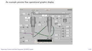 Topic 2c-SCADA Systems of industrial control, systems.pdf