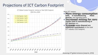 Topic 2Carbon Footprint in Computing.pdf.pdf