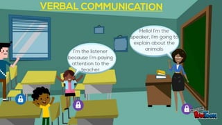 Topic 2: Communication in the foreign language classroom | PPTX