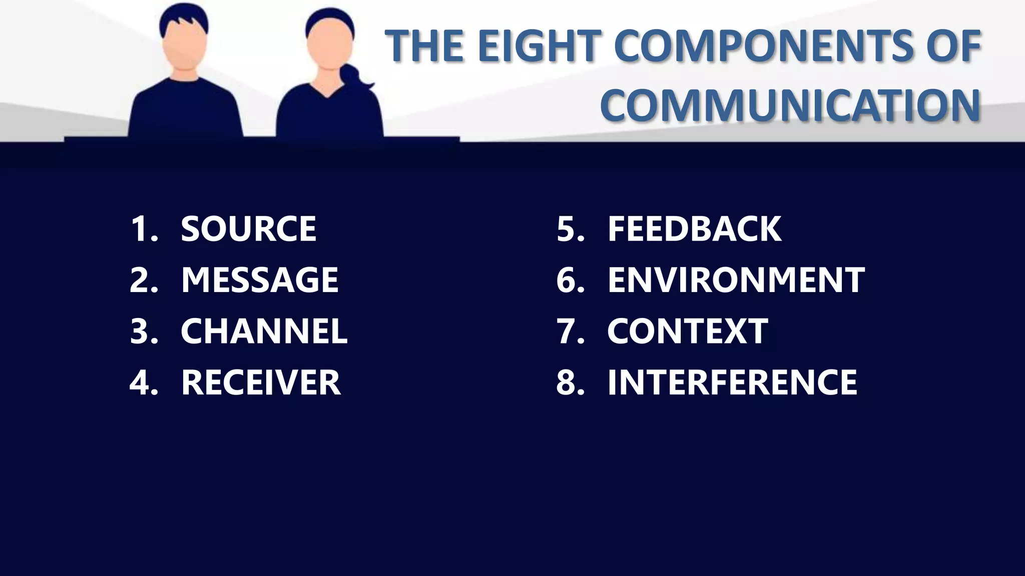 TOPIC 2 COMPONENTS OF COMMUNICATION.pptx
