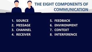 TOPIC 2 COMPONENTS OF COMMUNICATION.pptx